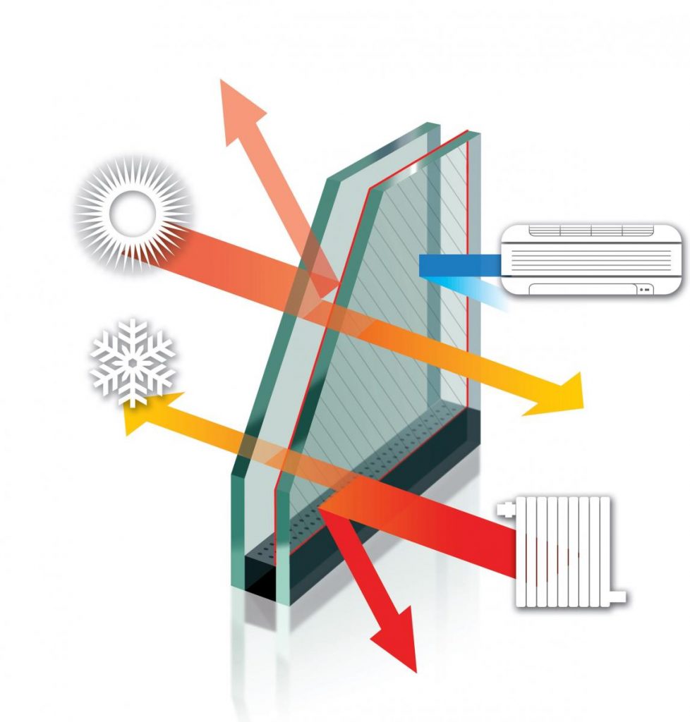 Climaguard - PVC3 Puertas y Ventanas de PVC