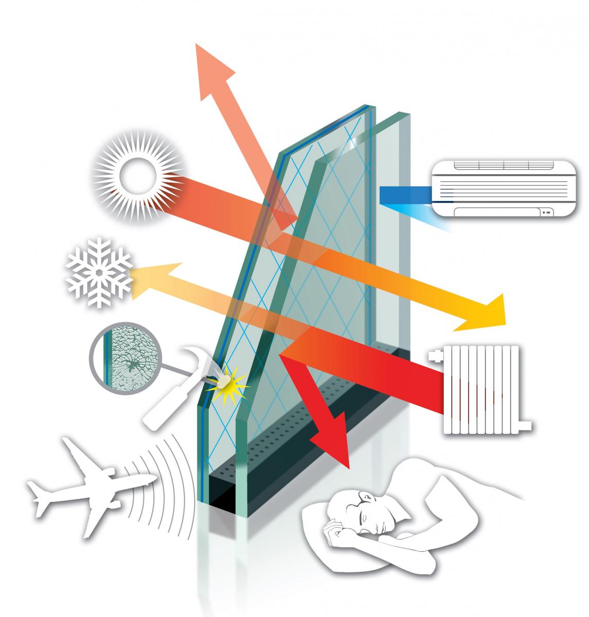 Tratamiento acústico - PVC3 Puertas y Ventanas de PVC