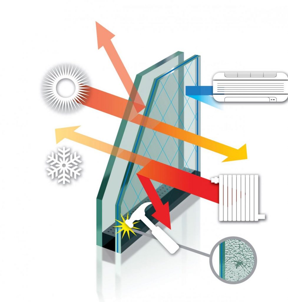 Vidrios de seguridad - PVC3 Puertas y Ventanas de PVC